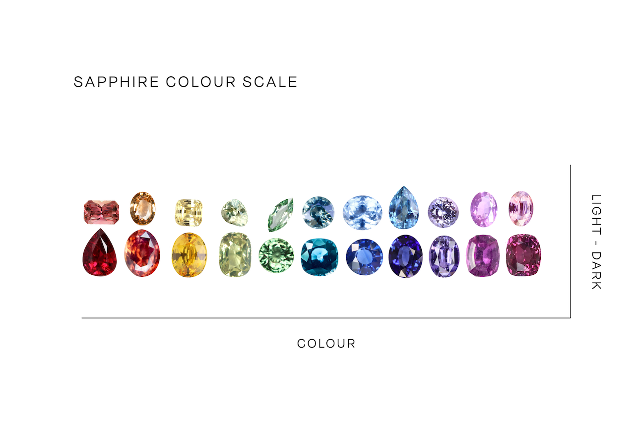 Sapphire Colour Guide – Jessica Flinn Fine Jewellery